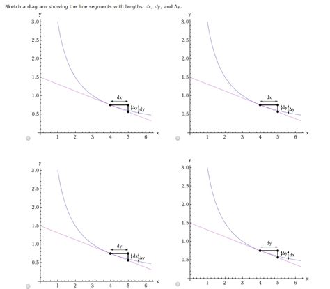 Solved Compute Δy And Dy For The Given Values Of X And Dx