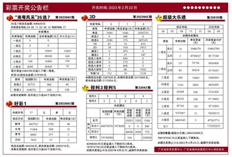 羊城晚报 广告