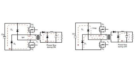 Forward Converter Assignment Point