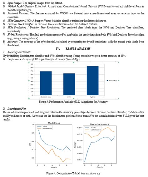 Potato Disease Detection Using Machine Learning