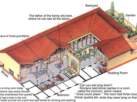 Roman House Design