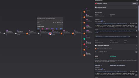 Detecting And Remediating Threats With Crowdstrike Endpoint Detection