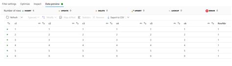 Cleansing Files Of Duplicate Records Via Azure Data Factory Synapse