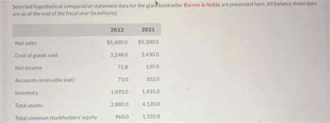 Solved Selected Hypothetical Comparative Statement Data For