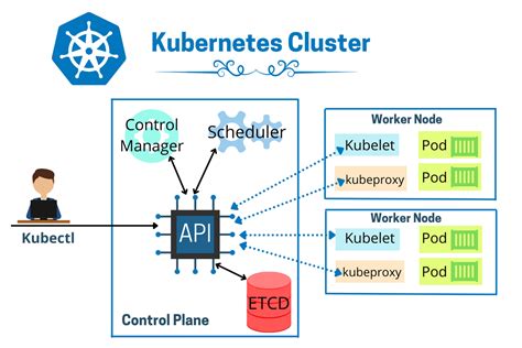 What is K8s Jumpstart your Kubernetes Journey Quick博客