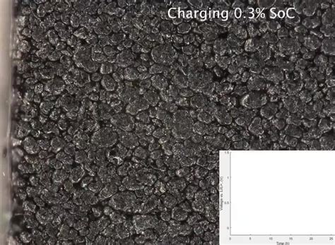 Sridhar Seshan On Linkedin Visualize How The Charging Happens