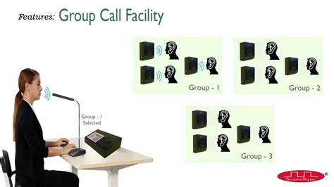 Talk Back Paging PA System 2 Way Paging System Audio Two Way Paging System Manufacturer