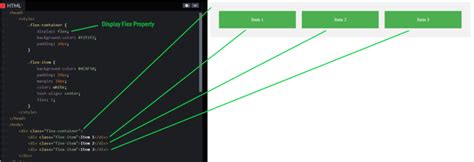 Master Css Flexbox Free Course And Layout Guide