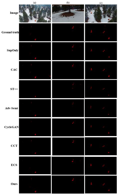 Forests Free Full Text Semi Supervised Learning For Forest Fire Segmentation Using Uav Imagery
