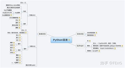 Python：强大而灵活的编程语言引领多领域应用 知乎