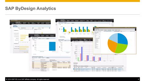 A Comprehensive Guide To Saps Cloud Analytics Roadmap Pdf
