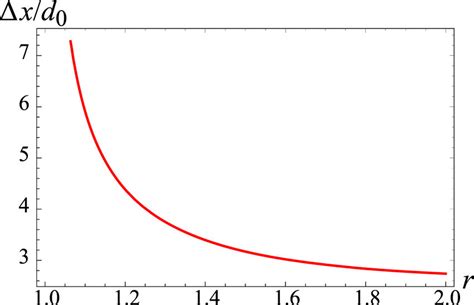 Crest To Crest ‘wavelength Δx 48 In Units Of Upstream River Depth Download Scientific