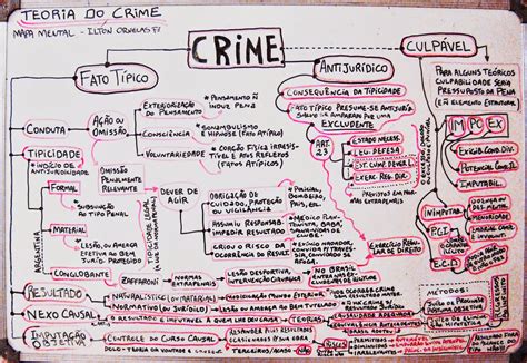 Mapa Mental Teoria Do Crime Direito Penal I