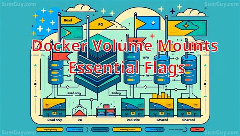 Docker Volume Mounts Essential Flags Sumguys Ramblings