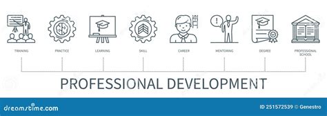 Professional Development Vector Infographic In Minimal Outline Style Professional Development Vector Infographic In Minimal Outline Style