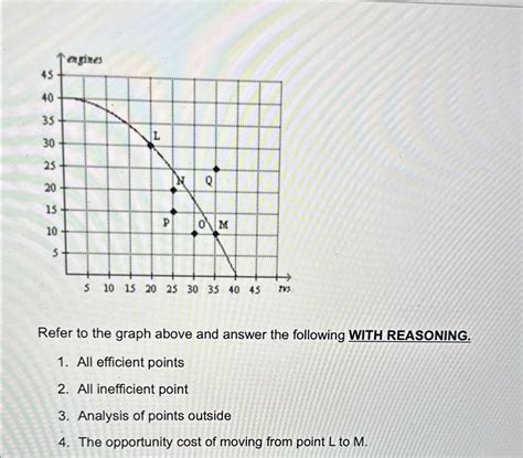 Solved Refer To The Graph Above And Answer The Following