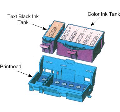 CompTIA A LESSON Laser Printer Flashcards Quizlet