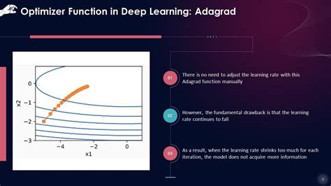 Optimizer Function In Deep Learning Training Ppt Ppt Presentation