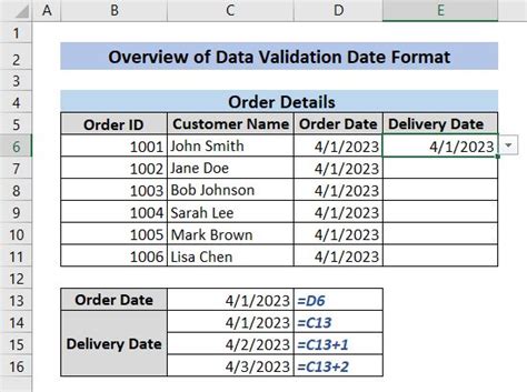 Exceldemy On Linkedin Excel Data Validation For Date Format 4 Suitable Examples