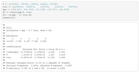Listing Of The Calculation Program Of Linear Regression Indicators Download Scientific Diagram