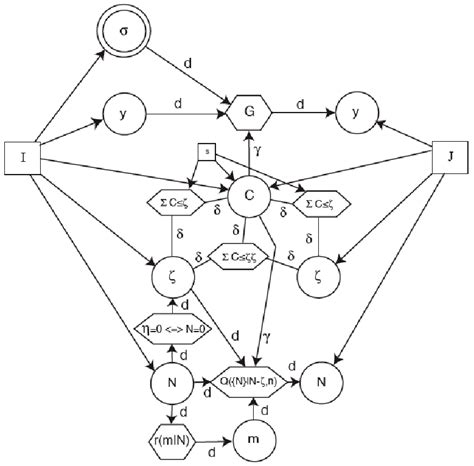 efficient dependency diagram for resource bounded context free feature
