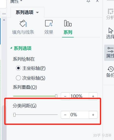 Excel也能画瀑布图 知乎
