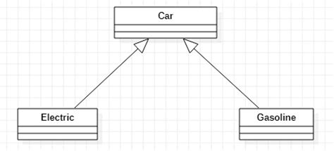 All About Entity Component System Community Tutorials Developer