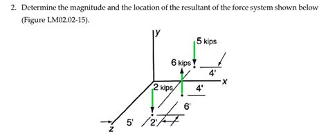 Solved Determine The Magnitude And The Location Of The
