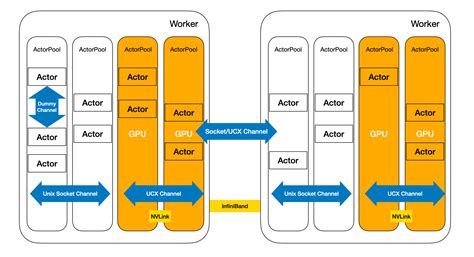 Xoscar Python Actor Framework For Heterogeneous Computing — Xoscar Documentation