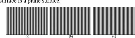 figure 1 from fast three selected frequencies phase unwrapping method in phase shifting