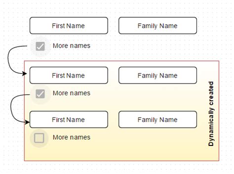 Javascript Simple Dynamic List With Checkbox Stack Overflow