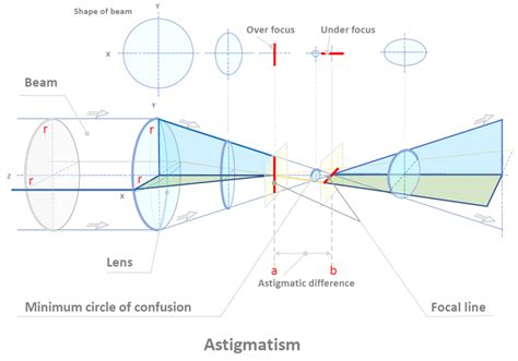 Temtransmission Electron Microscope 네이버 블로그