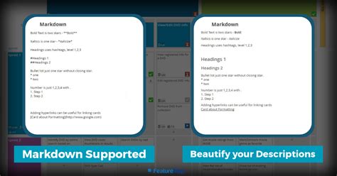 Formatting Text With Markdown FeatureMap Blog