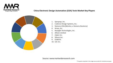China Electronic Design Automation Eda Tools Market Analysis Industry Size Share Research