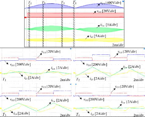 Figure 17 From A Modulation Scheme With Full Range Zvs And Natural Power Factor Correction For