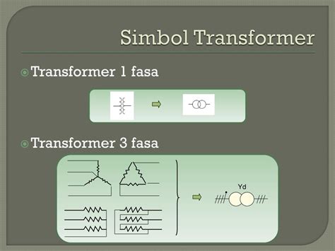 PPT TRANSFORMER PowerPoint Presentation Free Download ID 2484549