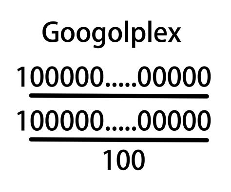 Googolplex Googology Wiki Fandom