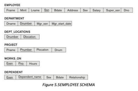 Solved Specify The Following Queries In Relational Algebra Chegg