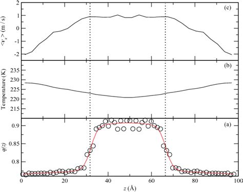Figure 1 From Simulations Of Solid Liquid Friction At Ice Ihwater Interfaces Semantic Scholar