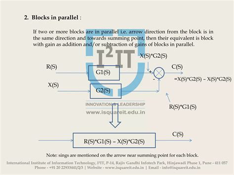 Block Diagram Reduction Techniques Pptx