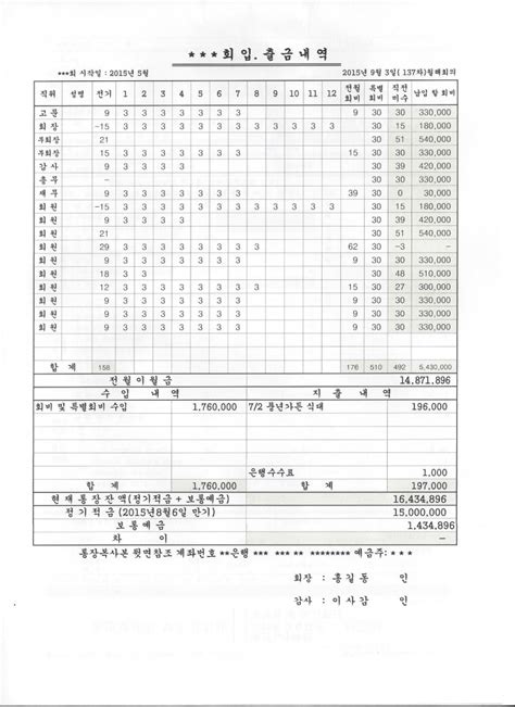 각종모임회비 입출금내역 엑셀양식 네이버 블로그