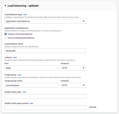 How To Deploy A Spring Boot App On Aws Ecs Cluster