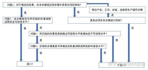一文读懂：国内版ccs污染控制策略 知乎