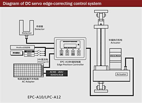 EPC Ultrasonic Sensor For Eco Solvent Ink Printer Web Guide