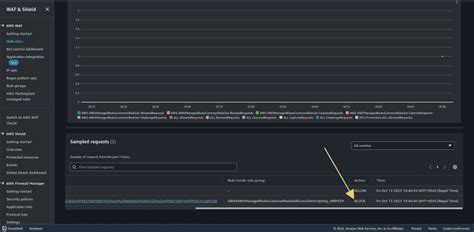 Protect Your Server Against Xss Ddos And Sql Injection With Aws Waf Networkproguide