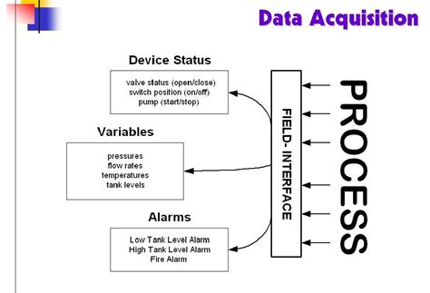 Mengenal Apa Itu SCADA 02 Stay Hungry Stay Foolish