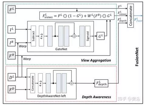 深度学习在图像处理中的应用 Csdn博客 深度学习在图像处理中的应用 Csdn博客