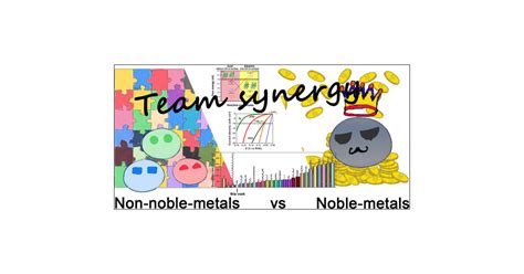 Synergistic Teamwork Of Non Noble Metals The Design Of Active And