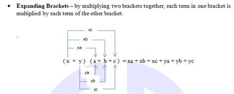 Polynomials Expanding And Factorization Engineering Review Ph