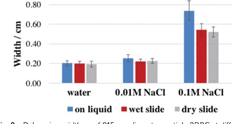 Figure 1 From Debye Ring Diffraction Elucidation Of 2d Photonic Crystal Self Assembly And